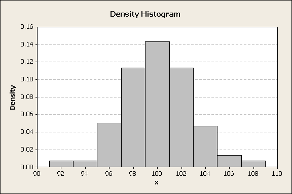A Primer on Probability Distributions