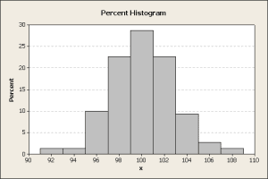 A Primer on Probability Distributions