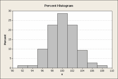A Primer on Probability Distributions