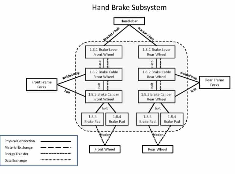 FMEA Q and A - FMEA Boundary Diagram