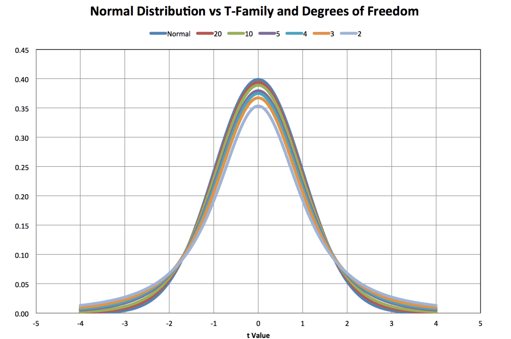 Estimation of the Normal Distribution and Tolerance Limits