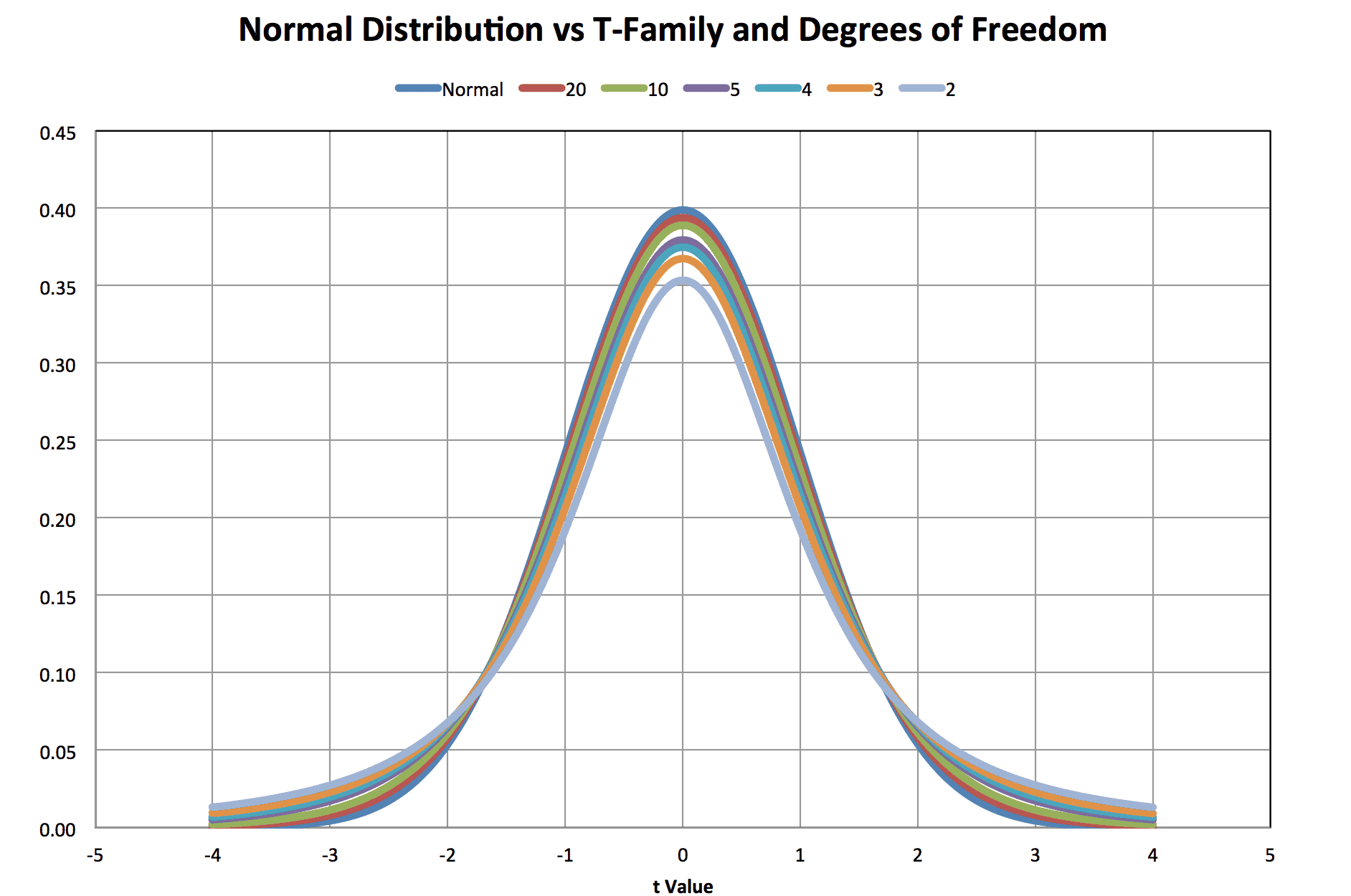 Estimation of the Normal Distribution and Tolerance Limits