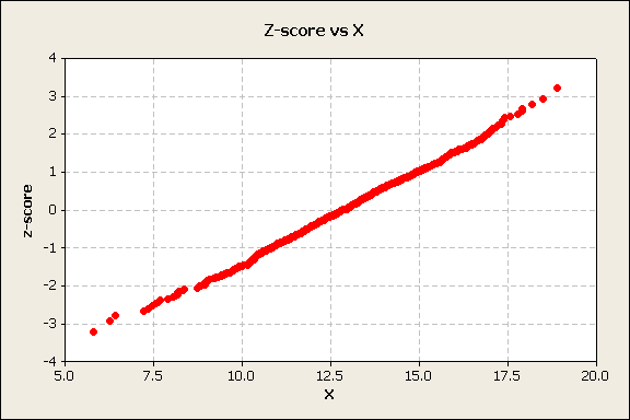 A Primer on Probability Plots