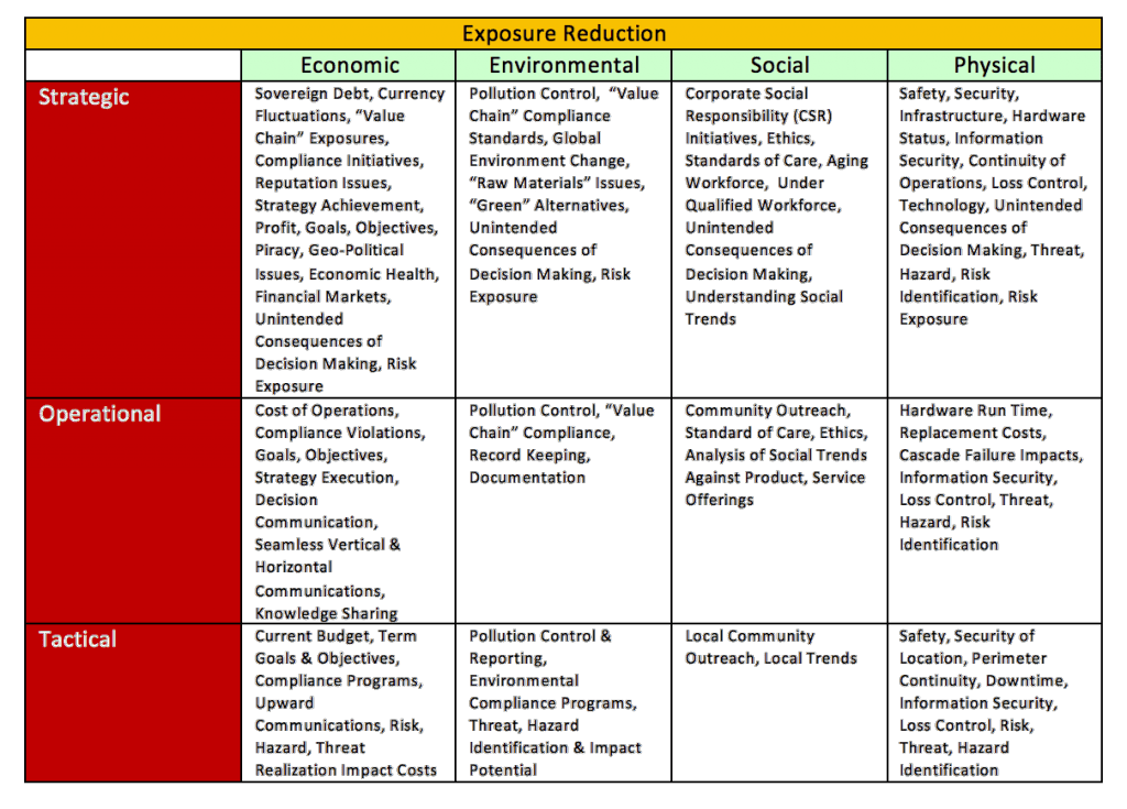 Risk Exposure Reduction and Mitigation — Accendo Reliability