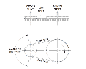 Vee-Belt Drives Basics and Considerations — Accendo Reliability