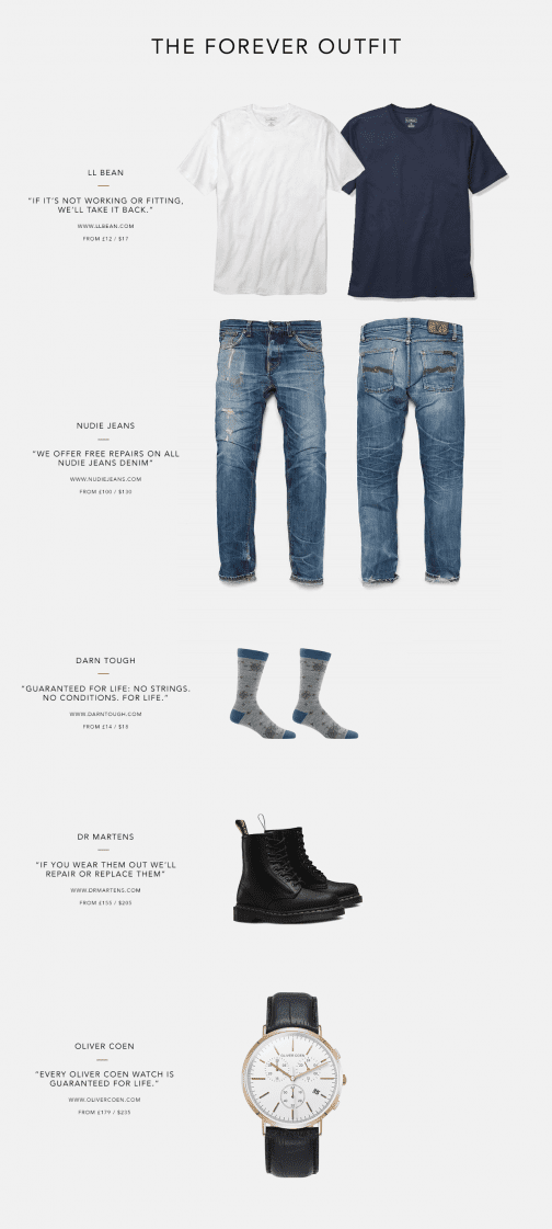 The forever outfit, and a car for "right now" - Accendo Reliability