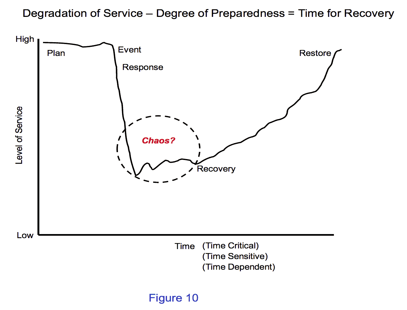 Supply Chain Risk Management: Putting the Pieces Together