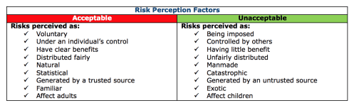 Mathematical Models, Algorithms, and Risk Management Methodologies