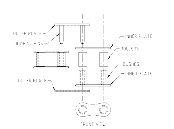 Chain drives – some experiences in the field