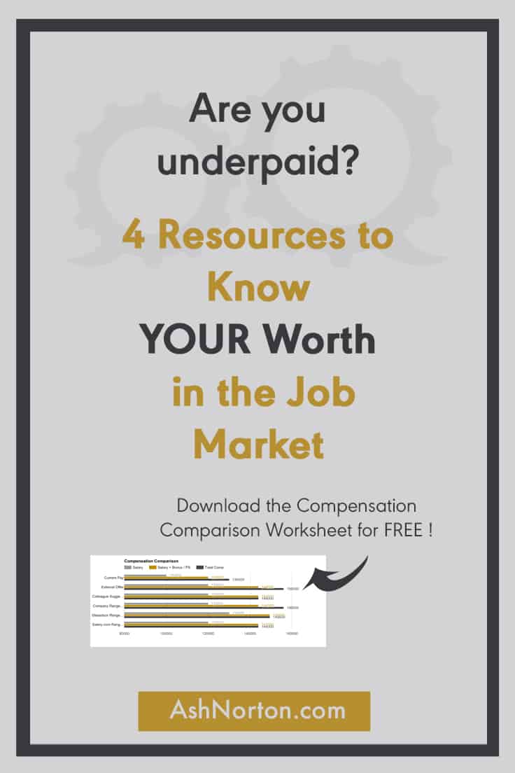 4 Resources to Know Your Worth in the Job Market