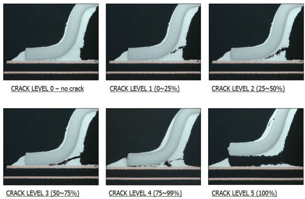 Physics of Failure vs: Chemistry of Failure - Accendo Reliability