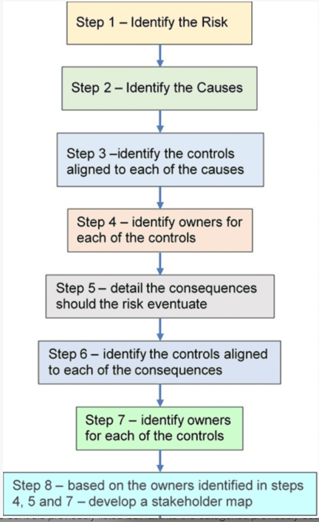 Risk Tip #6 - Managing Shared Risks