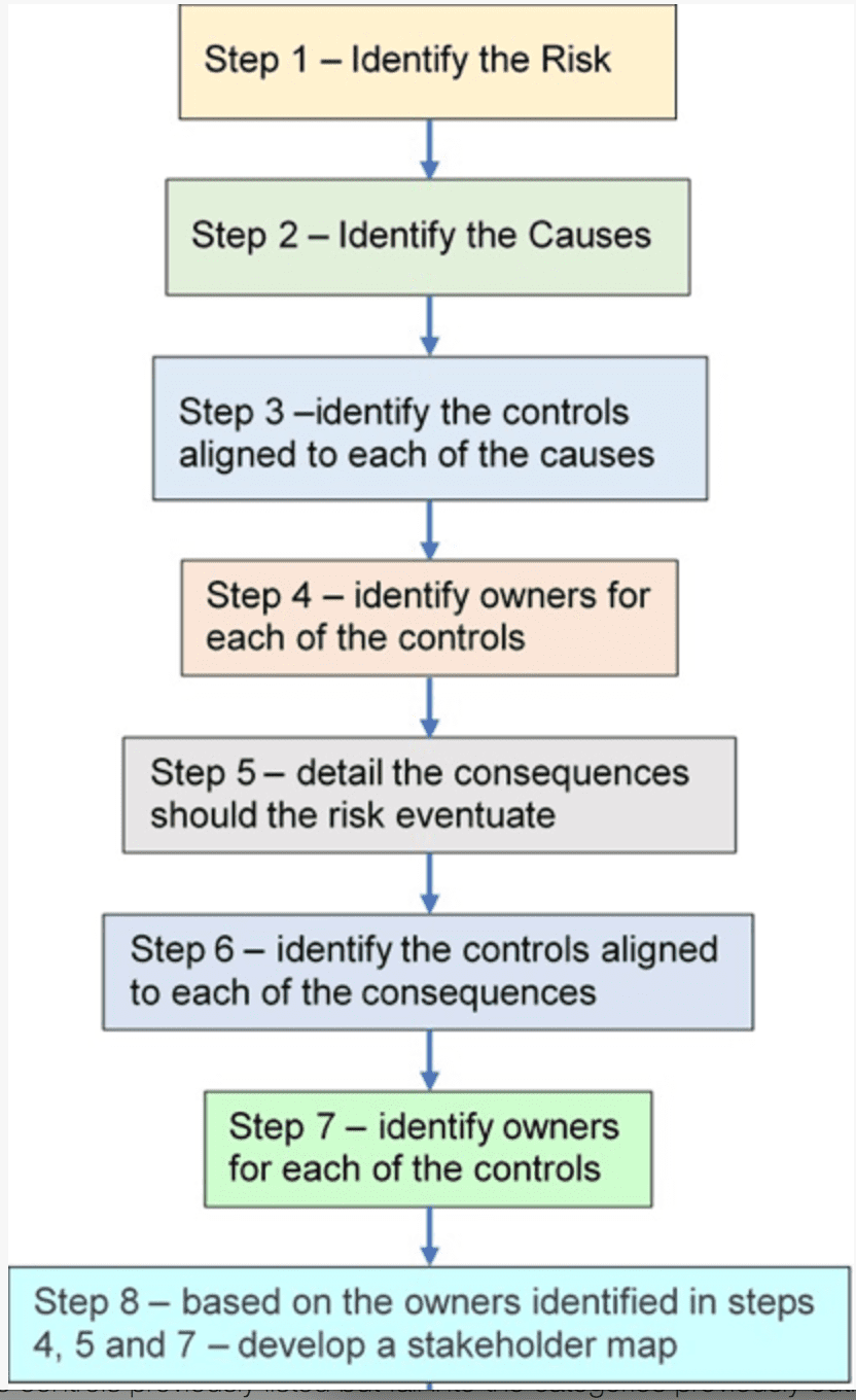 Risk Tip #6 - Managing Shared Risks