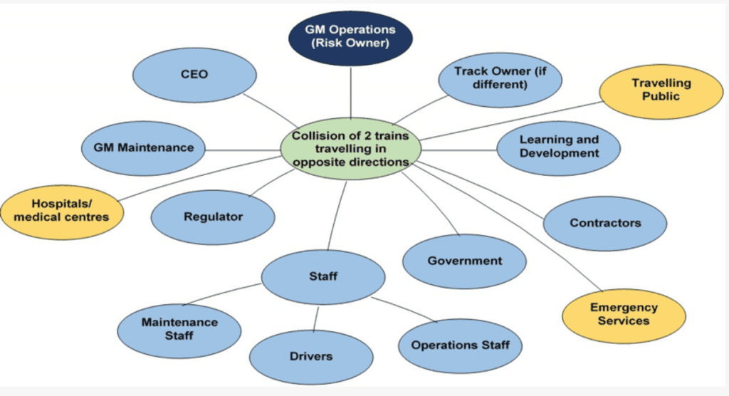 Risk Tip #6 - Managing Shared Risks