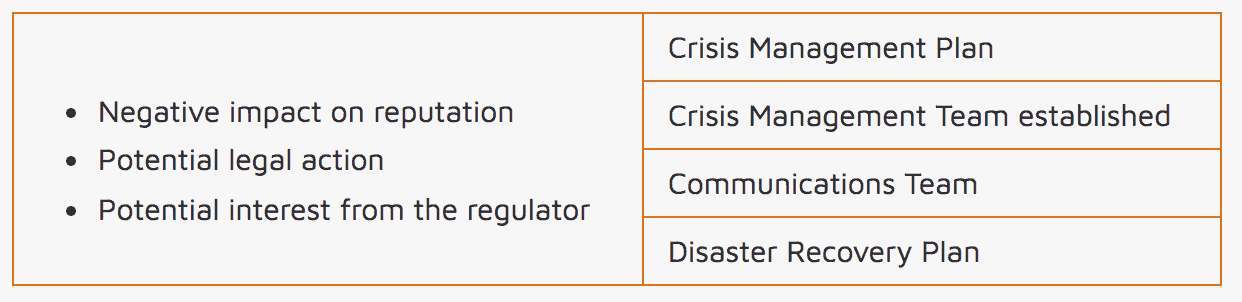 Risk Tip #6 - Managing Shared Risks