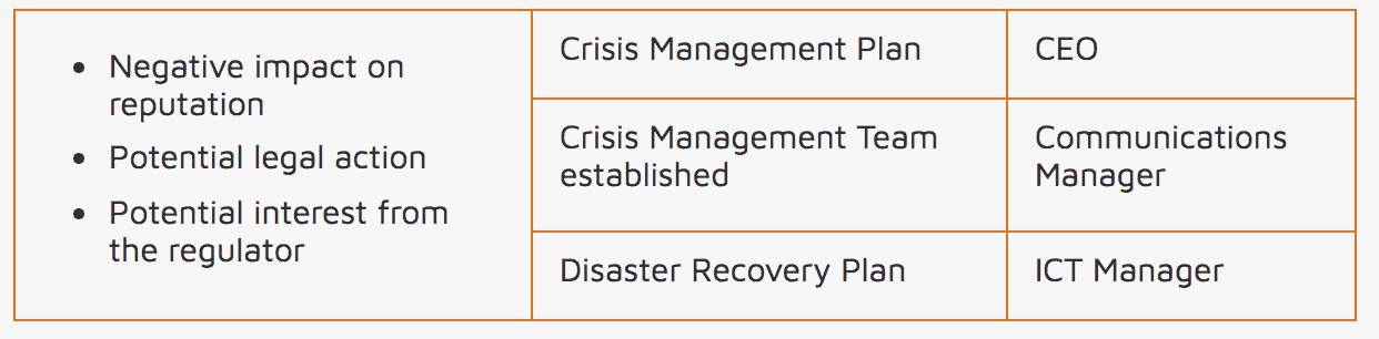 Risk Tip #6 - Managing Shared Risks
