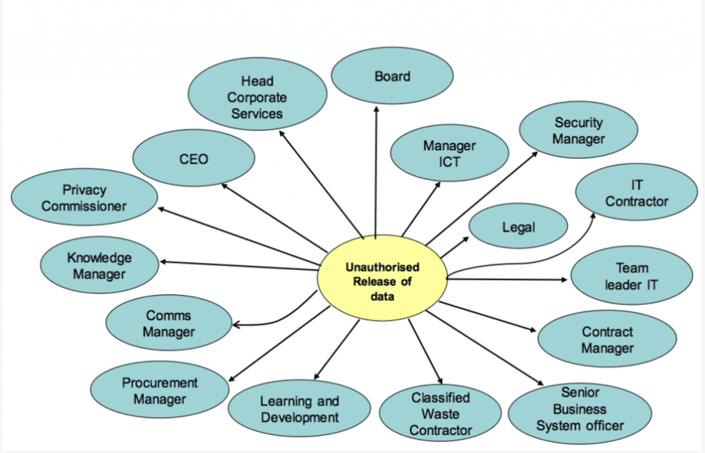 Risk Tip #6 - Managing Shared Risks