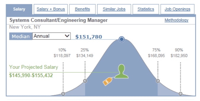 4 Resources to Know Your Worth in the Job Market