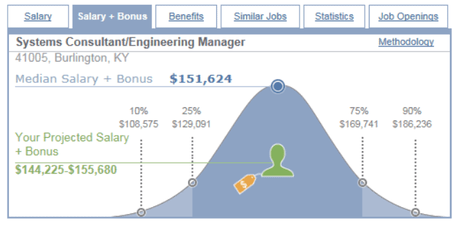 4 Resources to Know Your Worth in the Job Market