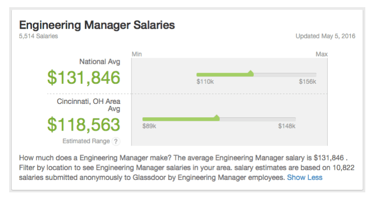 4 Resources to Know Your Worth in the Job Market