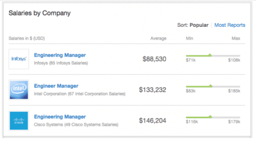 4 Resources to Know Your Worth in the Job Market