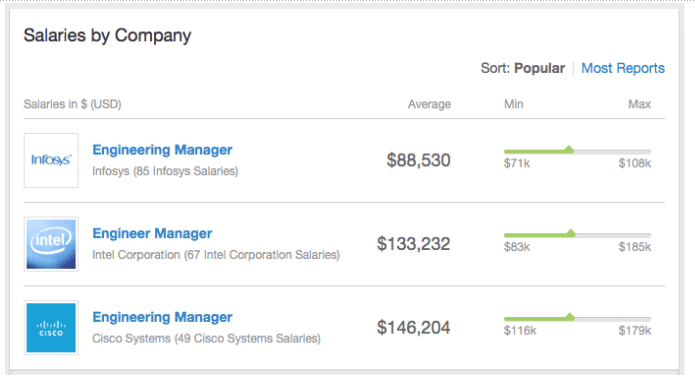 4 Resources to Know Your Worth in the Job Market