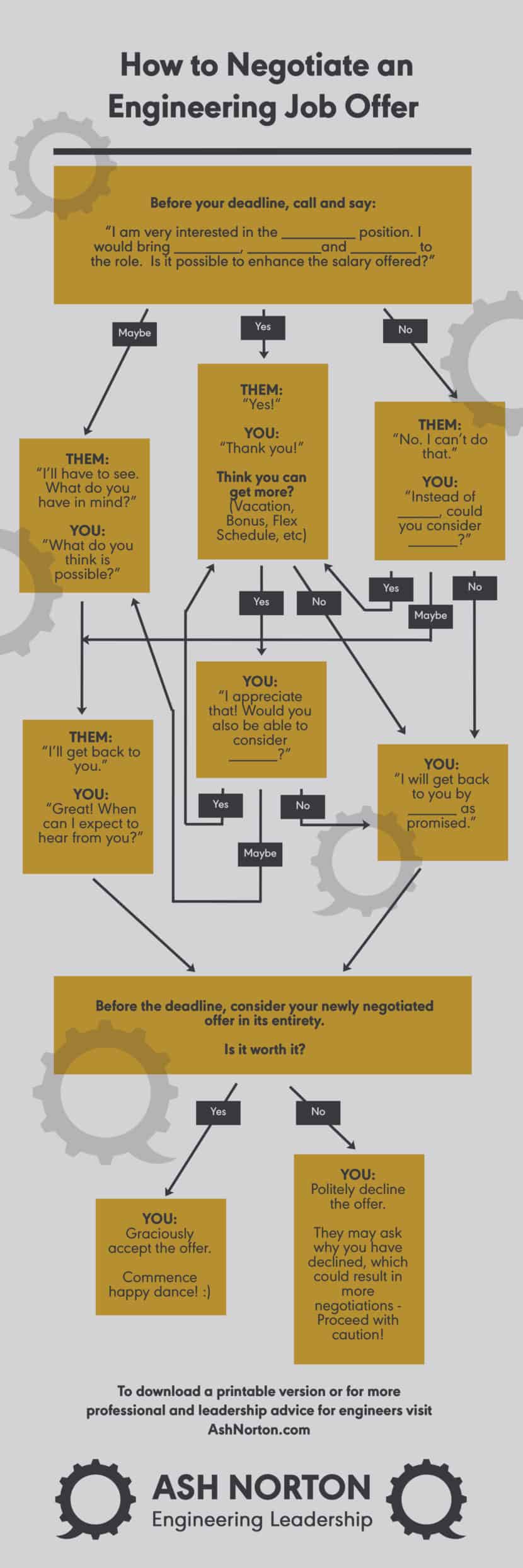 What is the Best Approach to Negotiating Salary?