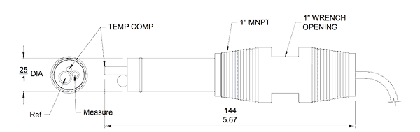 Using pH meters - Accendo Reliability