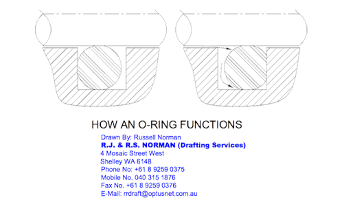 O-Ring Design, Operation and Use — Accendo Reliability