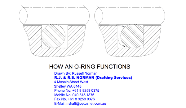 O-Ring Design, Operation and Use — Accendo Reliability