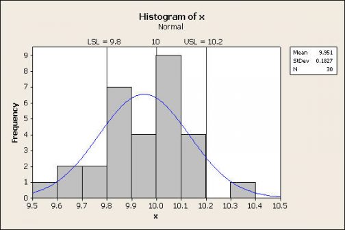 Process Capability Analysis II