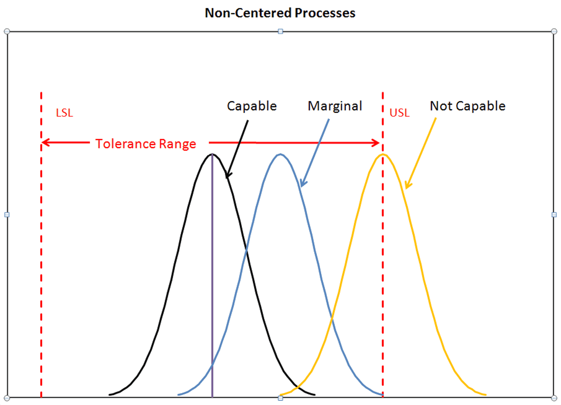 Process Capability Analysis I