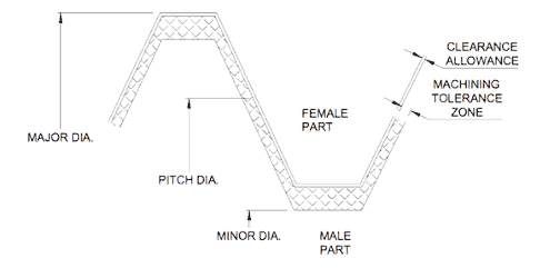Sealing Threaded Pipe Connections - Accendo Reliability