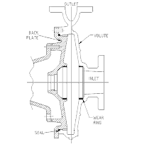 Centrifugal Pump Life Extension – The Volute