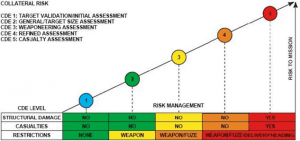 What is Collateral Risk? — Accendo Reliability