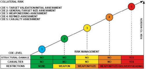 What is Collateral Risk? — Accendo Reliability