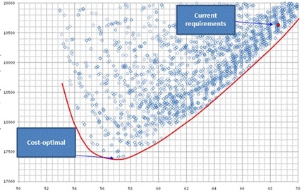 Reliability vs Cost - Accendo Reliability