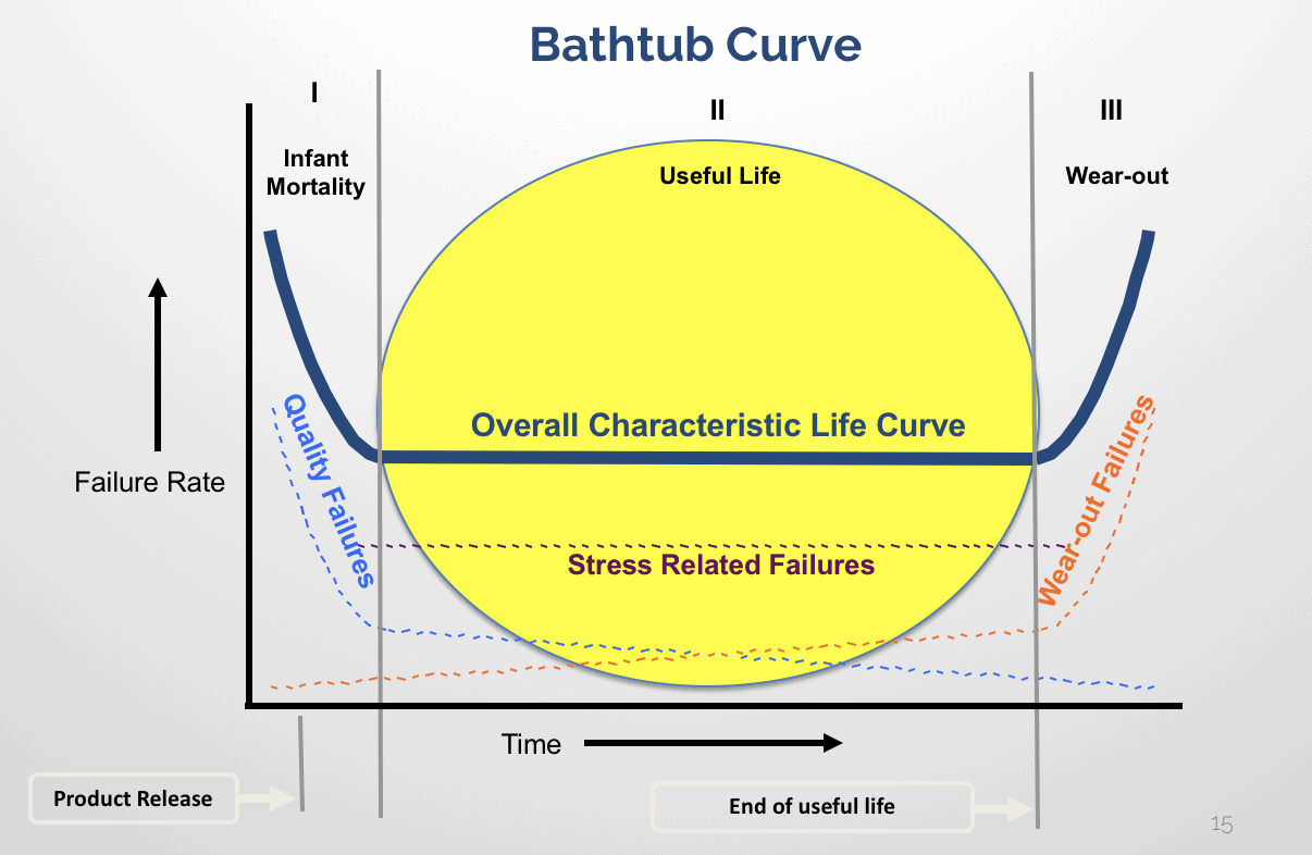 Demonstrating Confidence - Accendo Reliability