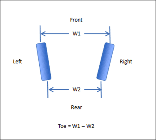 Process Capability Analysis IV