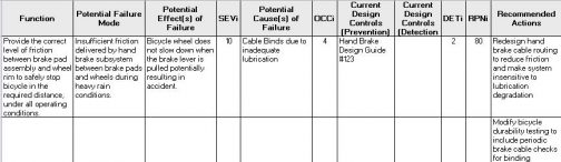 Understanding FMEA Detection Risk - Problems and Soutions
