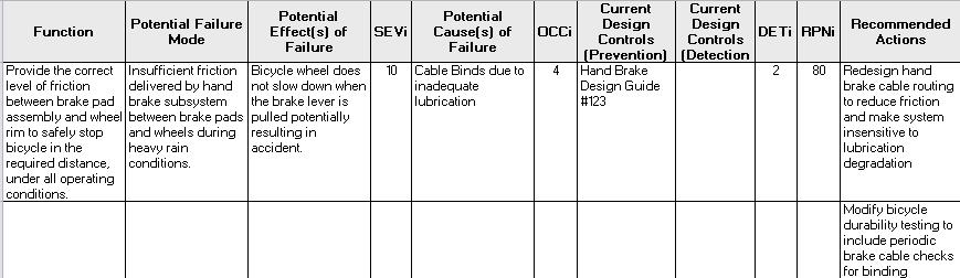 Understanding FMEA Detection Risk - Problems and Soutions