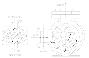 Gear Pump Operation & Maintenance - Accendo Reliabilit
