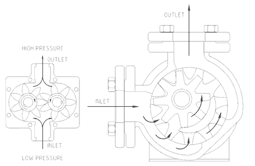 Gear Pump Operation & Maintenance - Accendo Reliabilit