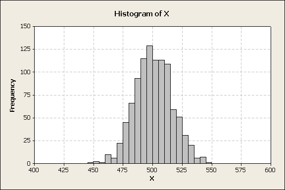 Sample Sizes - Surveys