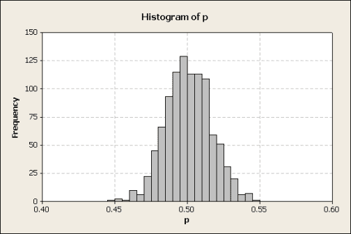 Sample Sizes - Surveys