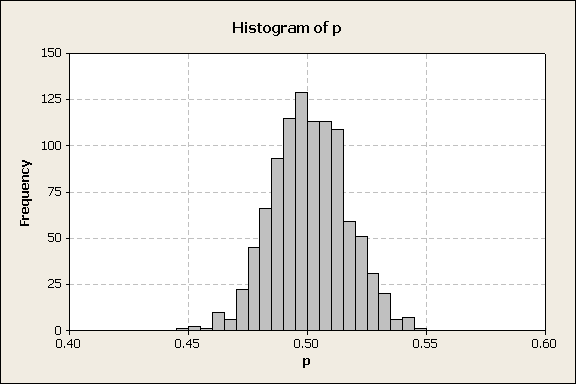 Sample Sizes - Surveys