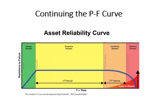 Quality, Reliability & Useful Life: The Impact of Precision ...