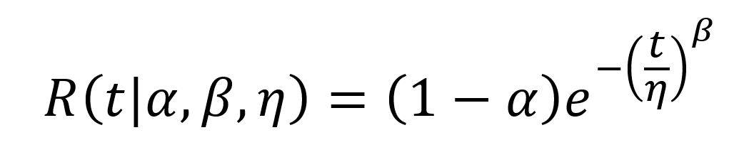 Reliability in Emerging Technology - Reliability Basics (Article 4 of 7)