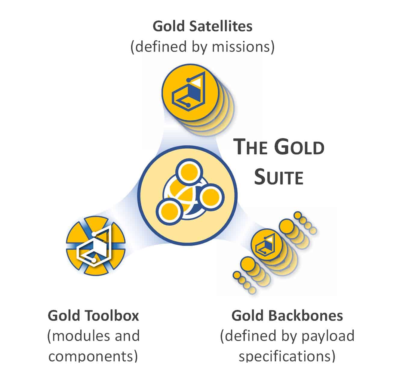 Reliability in Emerging Technology - Now what? (Article 7 of 7)