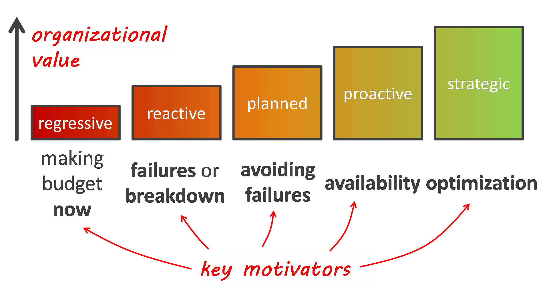 Reliability in Emerging Technology - Mission Assurance? (Article 3 of 7)
